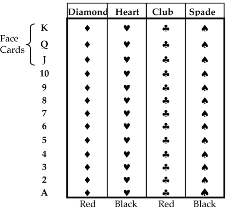 Supplementary Notes 2.1 – Introduction to Probability and Statistics