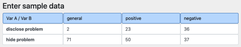 Lesson 4.3: Testing Independence in Two-way Tables – Introduction to ...